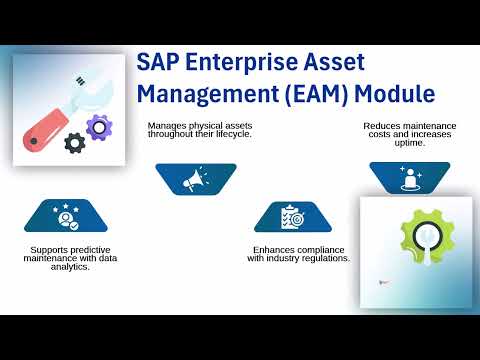 What is SAP Module? | SAP Modules Training | SAP Tutorial Videos