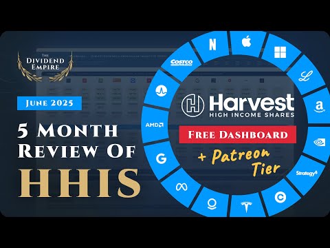 😲 Is HHIS Outperforming the NASDAQ?! What About The Underlying ETFs? A Detailed 5 Month Review!