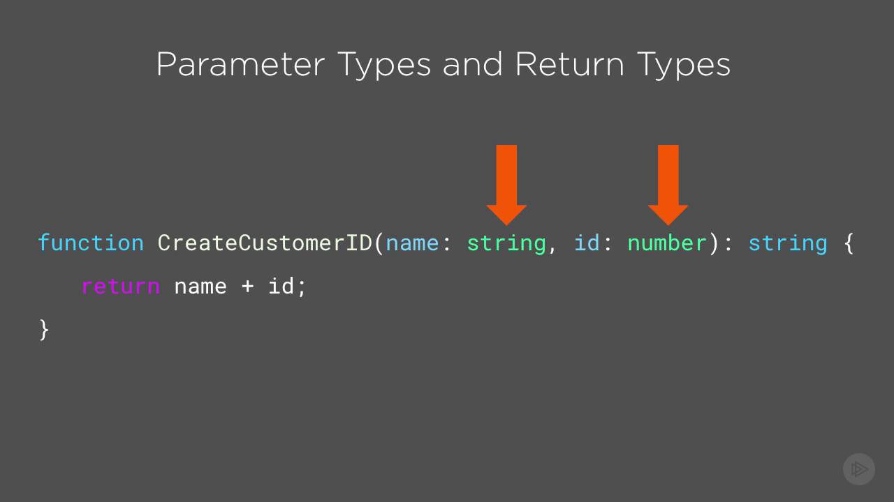 05 03 Parameter Types and Return Types
