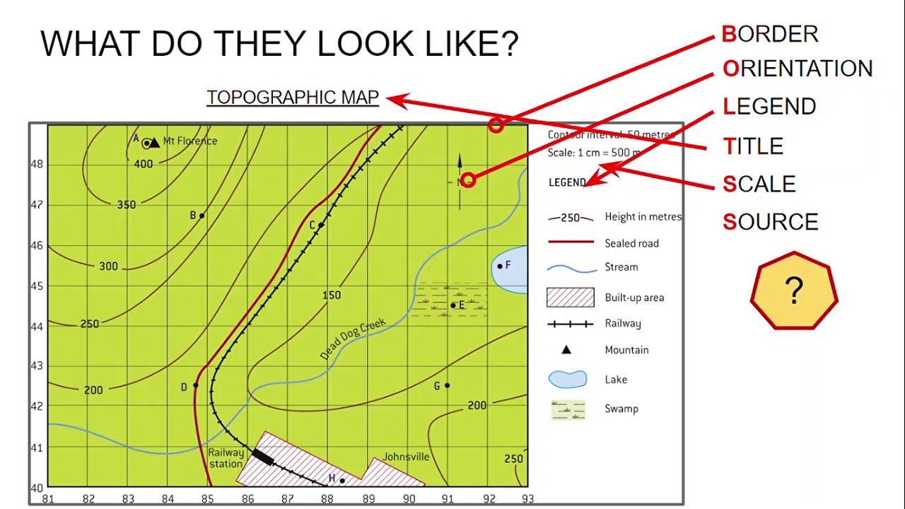 TOPOGRAPHIC MAPS - BASICS - STAGE 4 GEOG