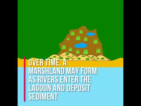 Landforms of Coastal Deposition: Sand Spits, Sand Bars & Lagoons and Tombolos