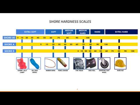 Hardness measurement-ASTM D2240 – Paul Wu's Blog