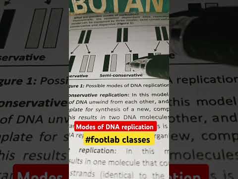 #modes of dna replication #footlab classes
