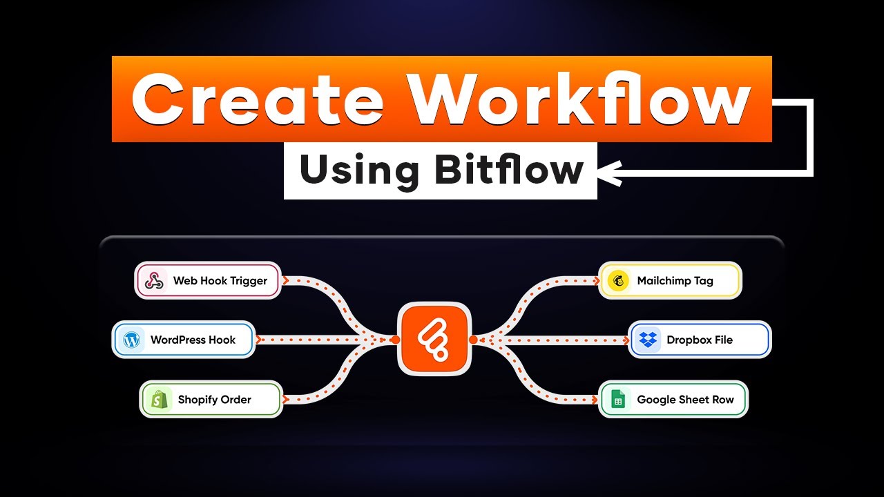 How to Create a Workflow Using Bit Flows | Step-by-Step Tutorial