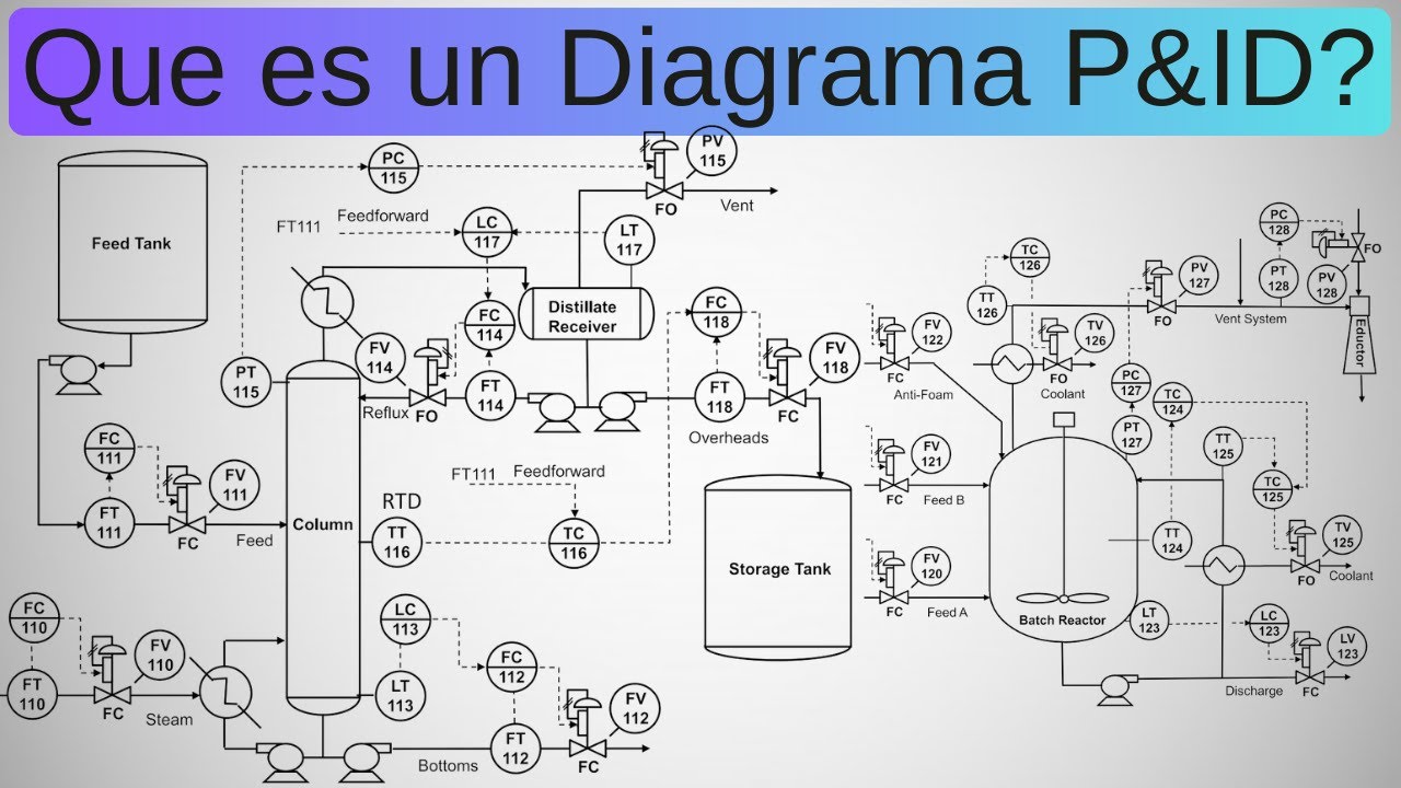 ¿Que es un diagrama P&ID? - Todo lo que debes saber