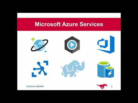 Microsoft Azure Elastic Database Pools for SaaS Applications | Mr ...