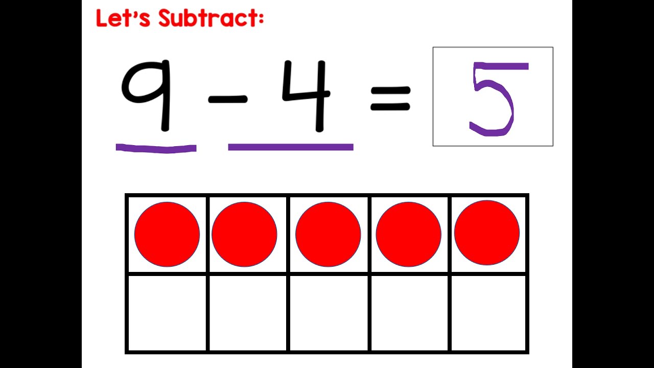 Subtracting using a ten frame
