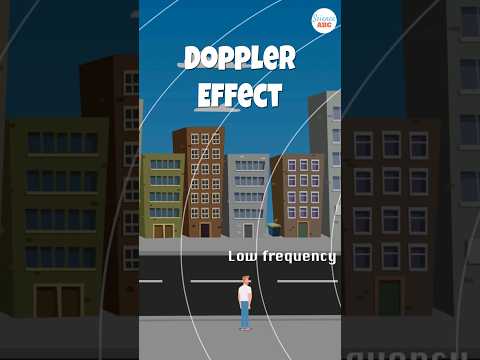 The Doppler Effect: Visualizing Sound Waves and Frequency Changes
