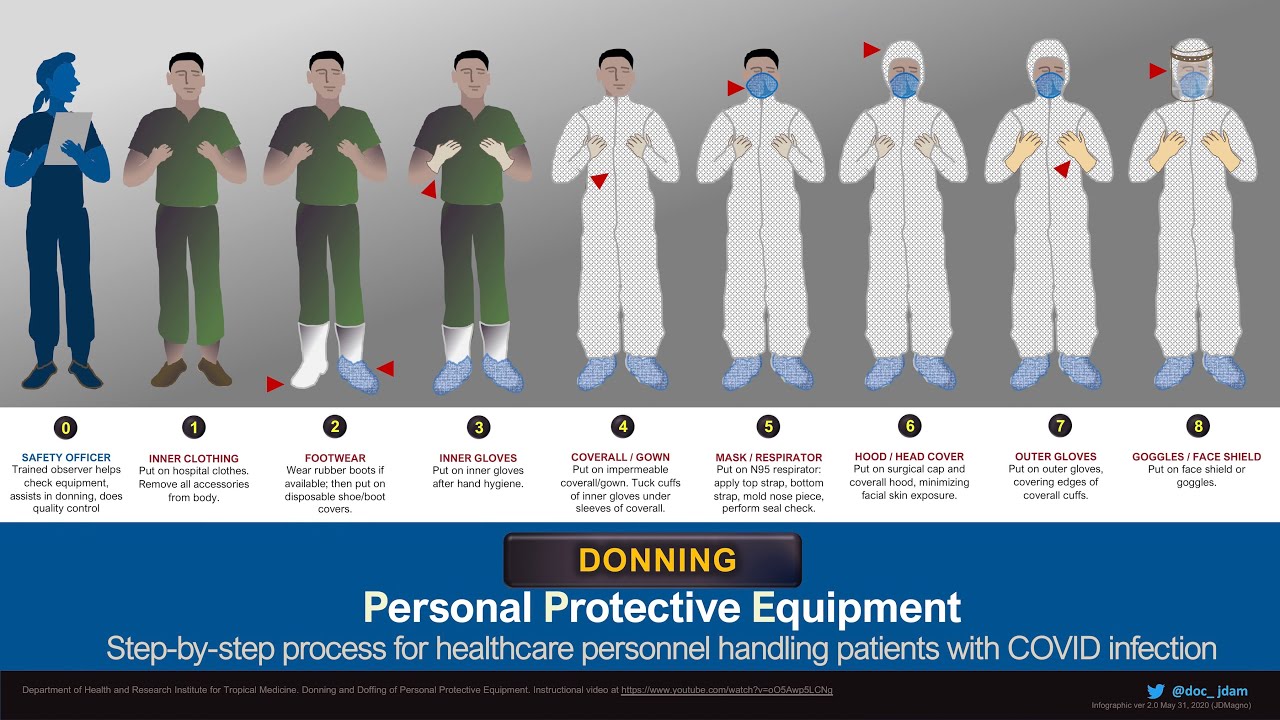 PPE Donning and Doffing quick guide (jdam)