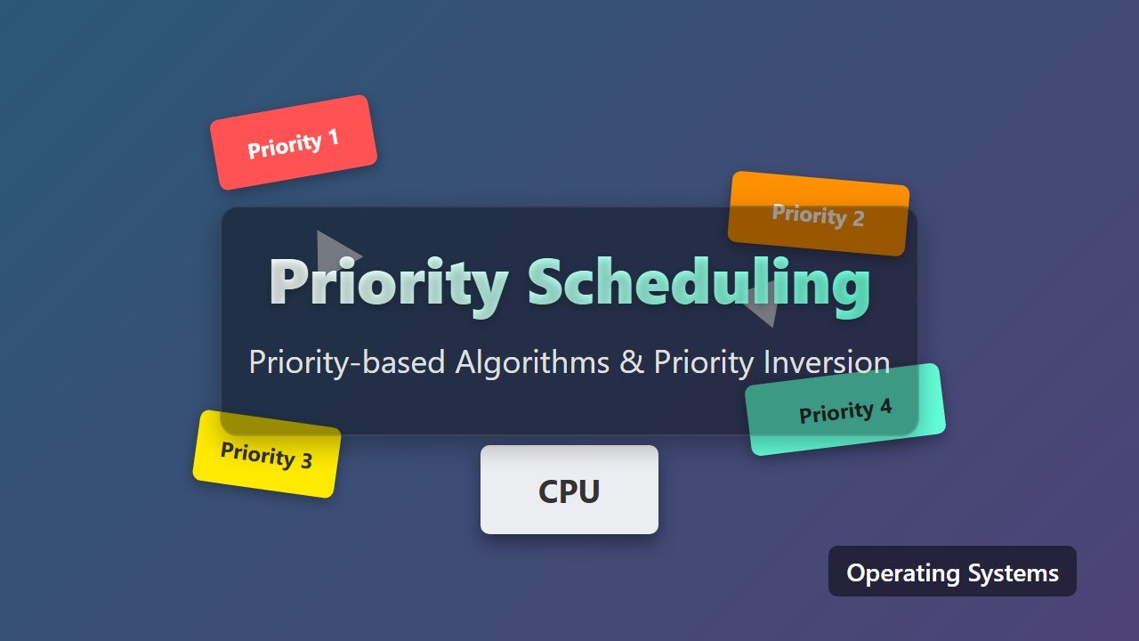 Priority Scheduling Algorithm Explained for Beginners | Operating Systems Tutorial
