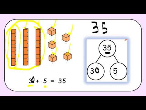 Partitioning numbers into tens and ones
