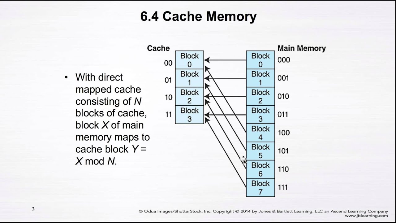 7 3 Cache Memory 1