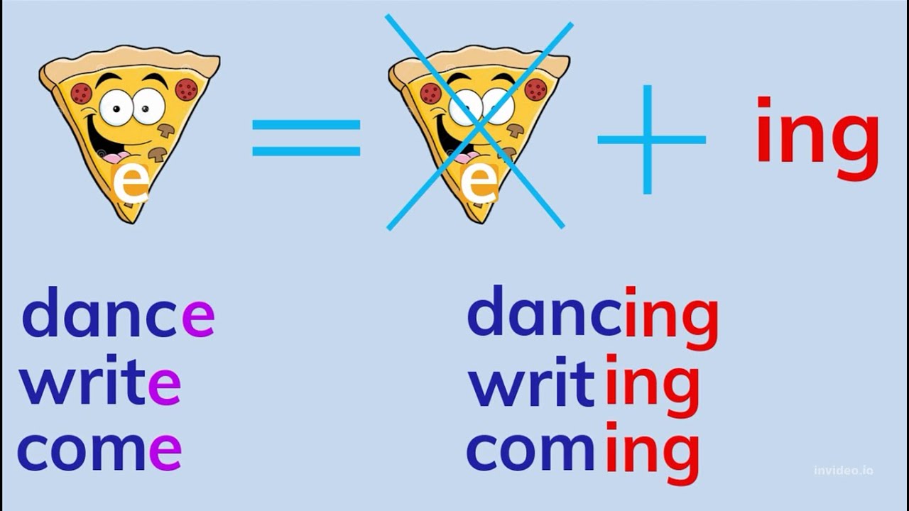 Verbs+ing| ING Spelling verbs| Spelling of verbs ending in ing| Grammar with practice| Learn English