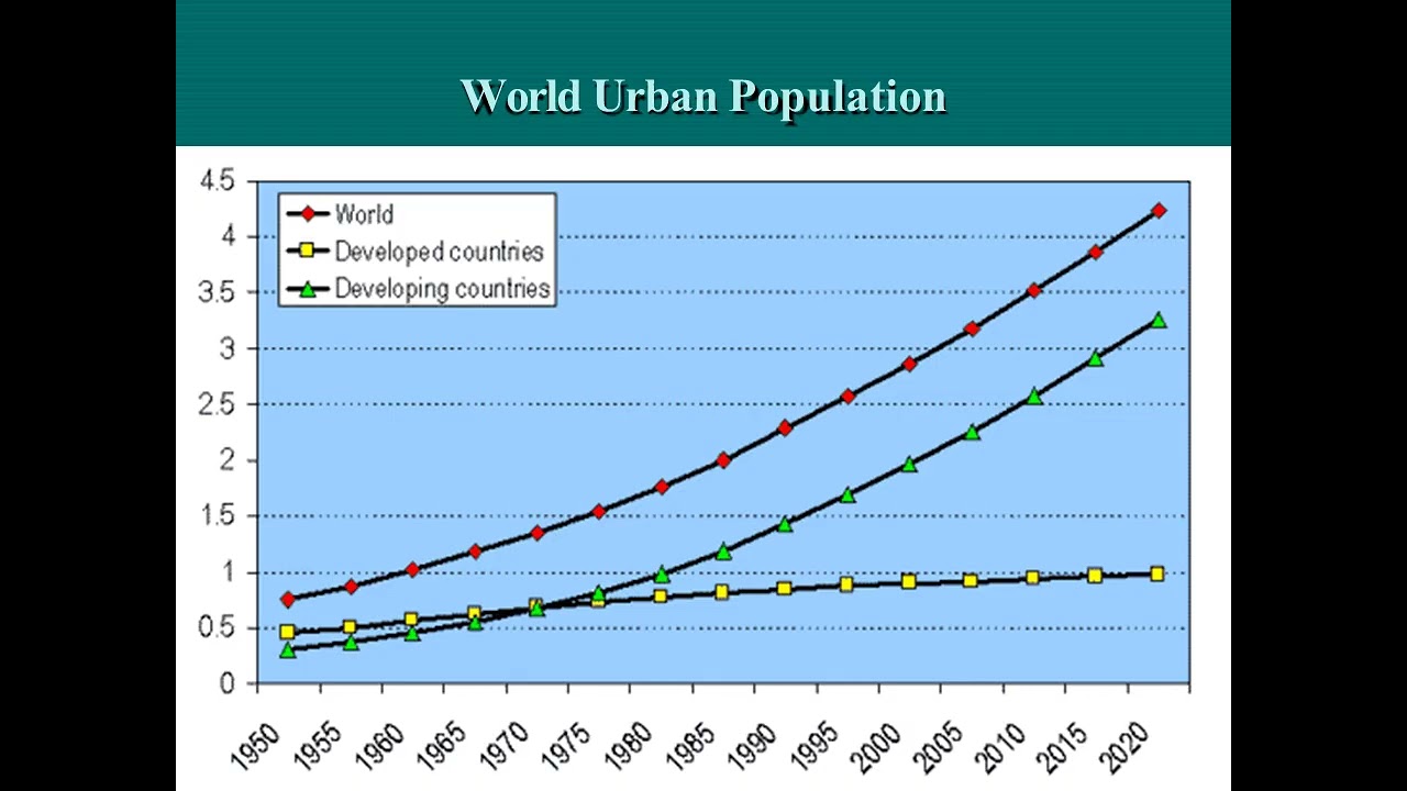 1  Key urban concepts and definitions