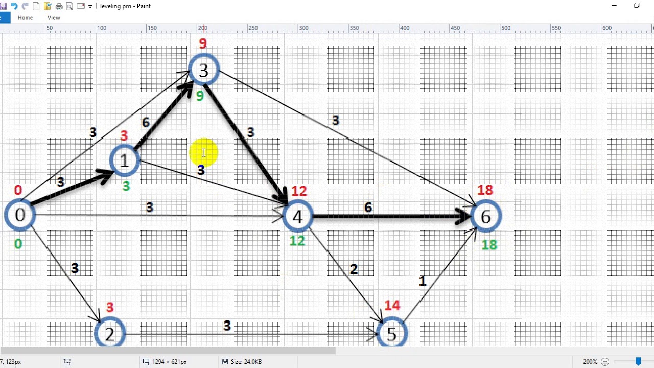 RESOURCE LEVELING - Project planning & scheduling - (1/5)
