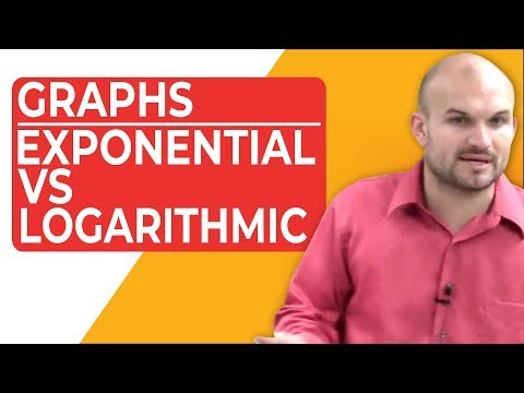 Comparing the exponetial and logarithmic graphs