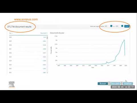Capacitación virtual: Scopus para investigadores - Parte 1