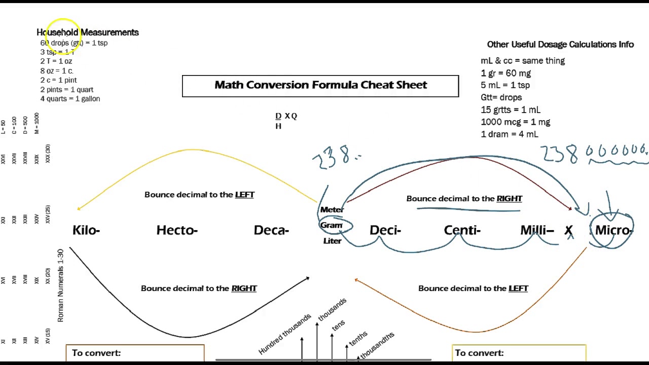 Metric Conversions For Dosage Calculations Cheat Sheet