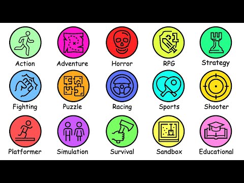 Every Game Genre Explained In 6 Minutes