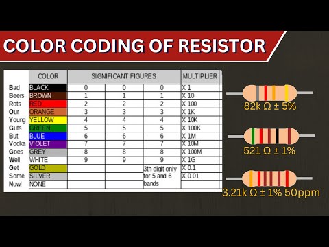 Color Coding of Resistor