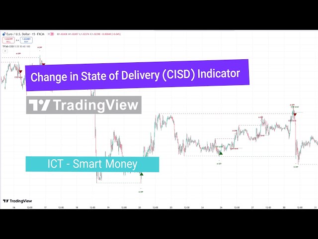 Understanding the Change in State of Delivery (CISD) Indicator on TradingView | Galaxy.ai