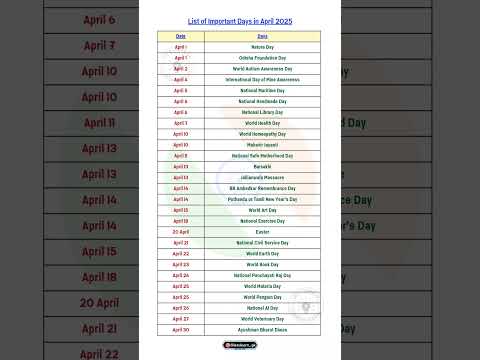 List of Important Days in April 2025  #april2025