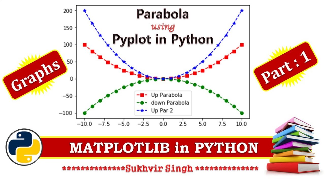 Matplotlib Part 1 : Parabola using pylot in Python