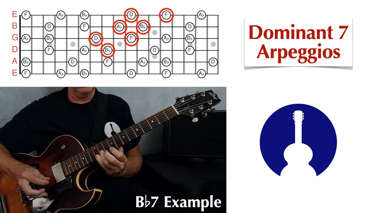 Build Your Own Dominant 7 Arpeggios • Guitar Theory