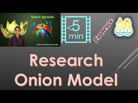 Research Onion Model - Philosophy, Approach, Strategy, Horizon & Data Collection