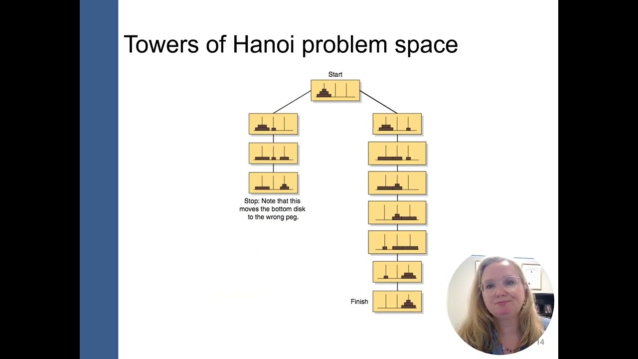 Cognitive Processes Chapter 11: Thinking and Problem Solving