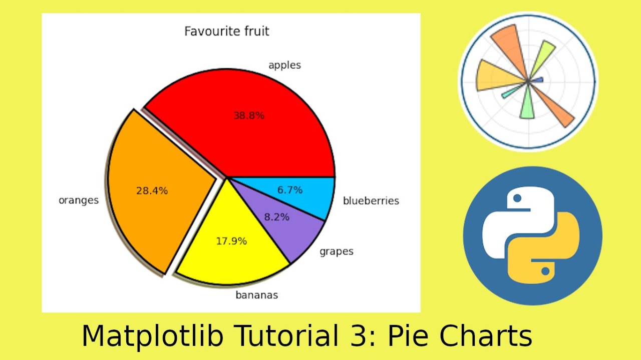 Matplotlib Tutorial 3: Pie Charts in Python