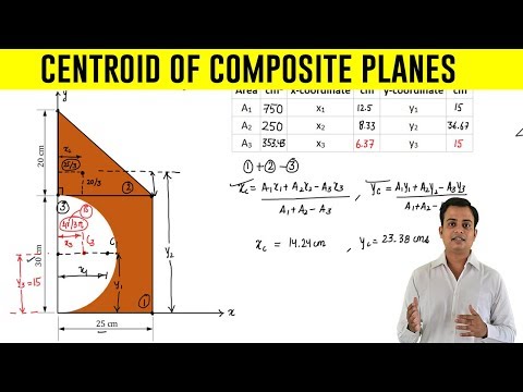 How to find Centroid of an Composite Plane - 2 Video Lecture - Crash Course: GATE Mechanical ...