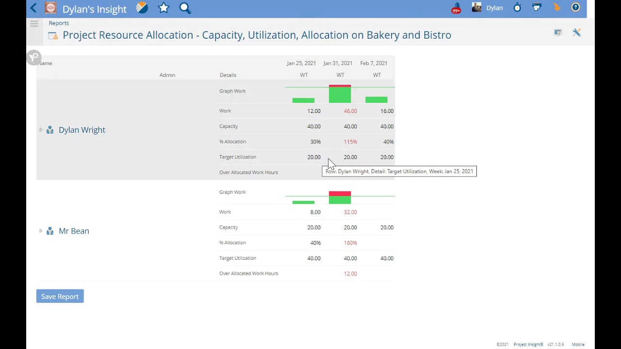 Resource Allocation - Utilization Percent Explained
