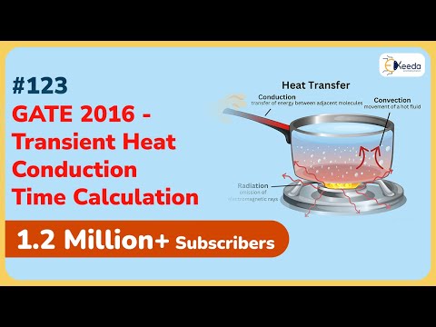 GATE 2016: Transient Heat Conduction Time Calculation - GATE ME Heat ...