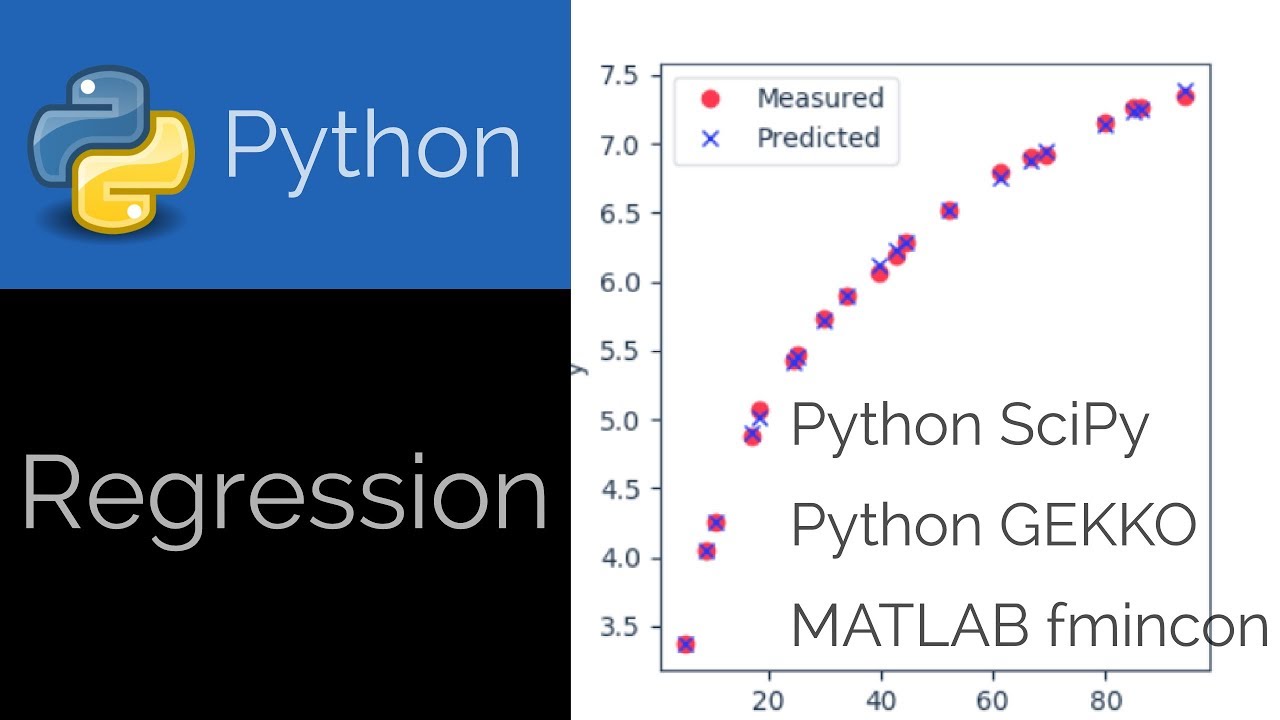 Regression in Python 🐍 with Scipy/GEKKO