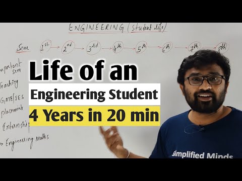 Know these...before Starting Engineering !! | Engineering in Karnataka