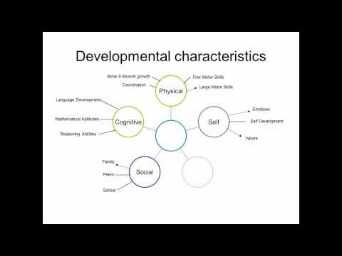 Dr. Stryker - EDCI 515, Developmental Characteristics of Children