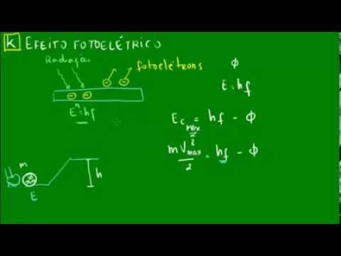 Fótons - Física | Manual do Enem