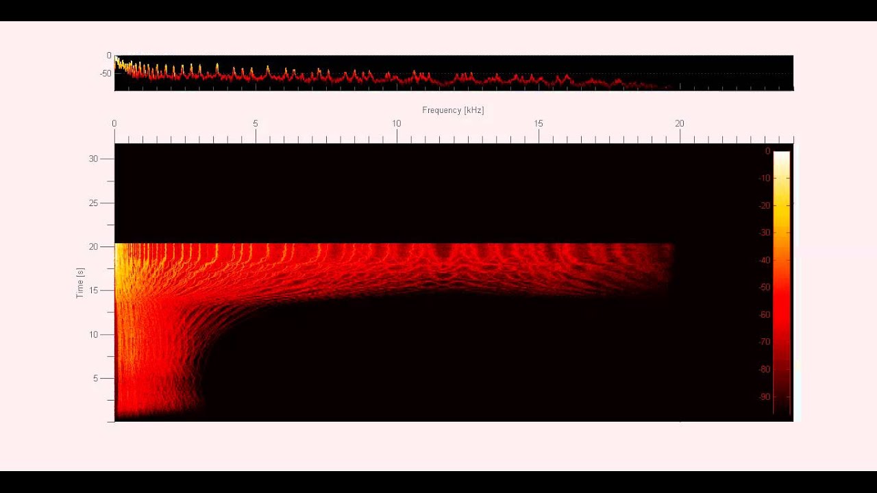 THX Deep Note Spectrogram / Waterfall Plot