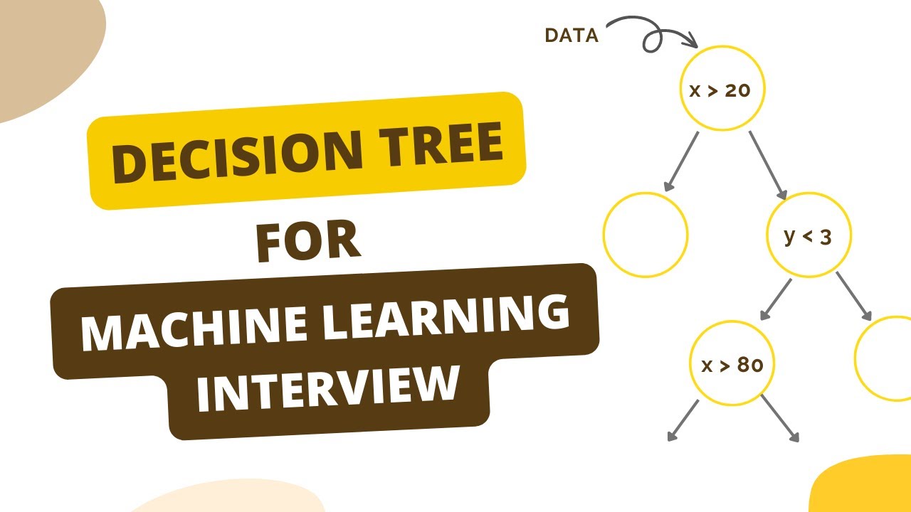 Decision Trees in Machine Learning: Easy Explanation for Data Science Interviews