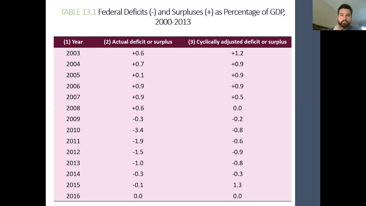 ECON Chapter 13 summary