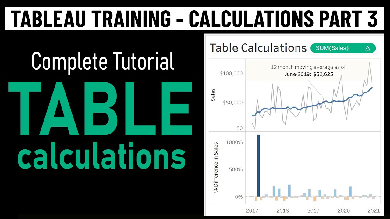 Tableau Table Calculations Explained - Complete Tutorial with Examples | sqlbelle