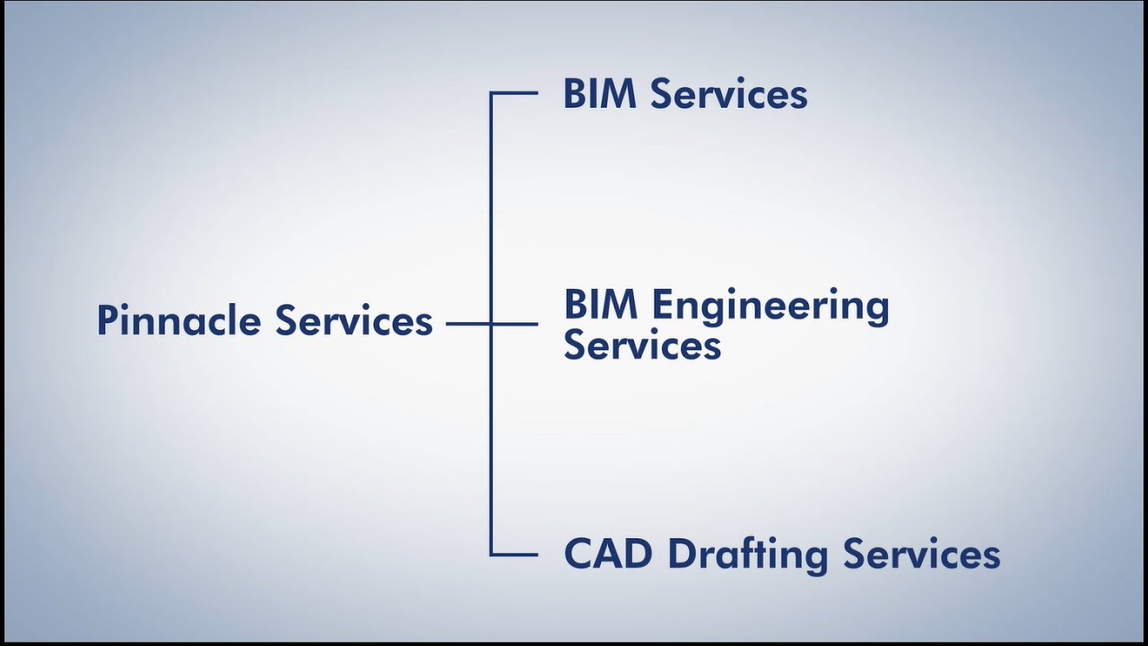 BIM Consultancy | BIM Consulting Services |  Pinnacle Infotech