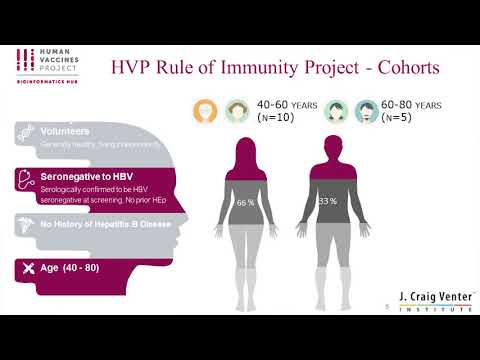 Richard H. Scheuermann - Machine Learning and Single Cell Genomics...
