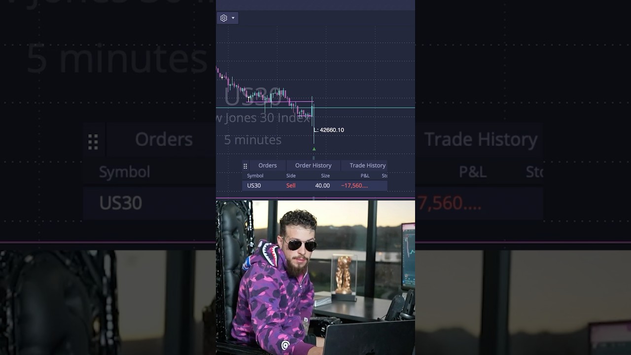 Losing $17,000 in 5 minutes trading forex #trading #forex