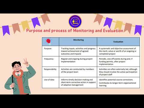 Purpose and Process of Monitoring and Evaluation