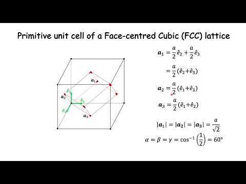 Primitive unit cell of an FCC lattice