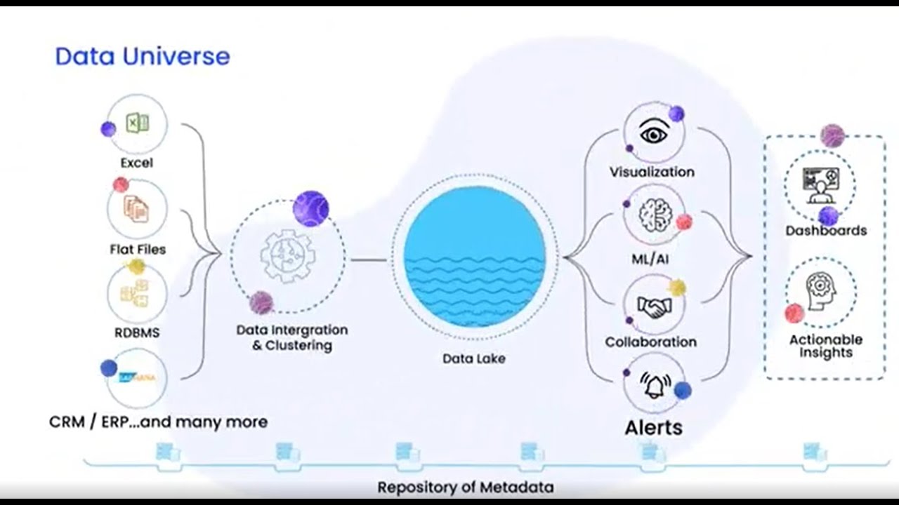 Decision Intelligence that Powers All Corners of Your Business I Lumenore