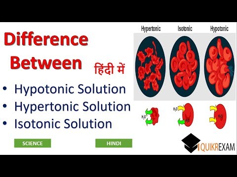 What is Difference Between Hypotonic, Hypertonic and Isotonic Solution ? Science || Hindi