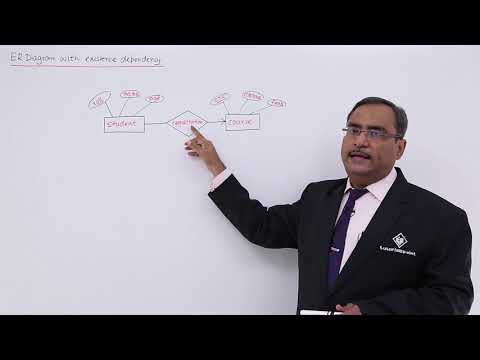DBMS - ER-Diagram with Existence Dependency